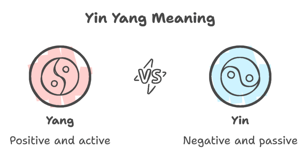 Yin Yang Meaning - ToFENGSHUI Yin Yang Meaning - ToFENGSHUI